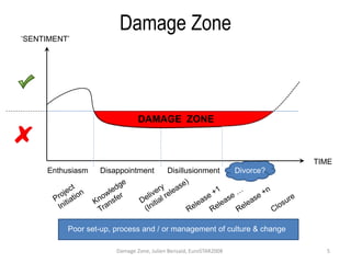 Julien Bensaid - The Damage Zone | PPTX