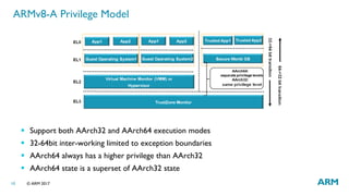 Rootlinux17: Hypervisors on ARM - Overview and Design Choices by Julien ...