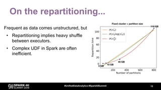 Accelerating Astronomical Discoveries with Apache Spark | PPT