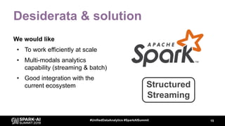 Accelerating Astronomical Discoveries with Apache Spark | PPT