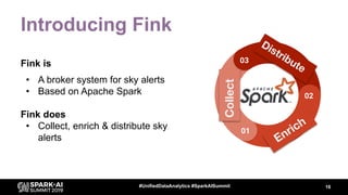 Accelerating Astronomical Discoveries with Apache Spark | PPT