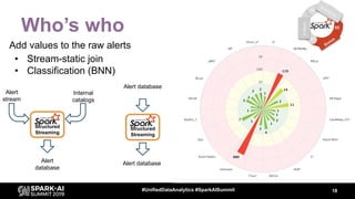 Accelerating Astronomical Discoveries with Apache Spark | PPT
