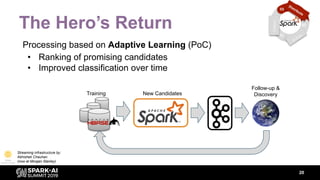 Accelerating Astronomical Discoveries with Apache Spark | PPT