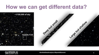 Accelerating Astronomical Discoveries with Apache Spark | PPT