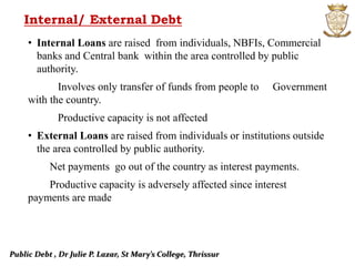 Economics:Public Debt | PPTX