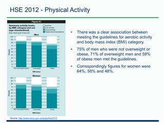 Establishing an Evidence Base: Making the case for action on obesity | PPTX