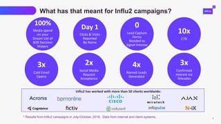 Influ2 Person-Based Advertising | PPTX