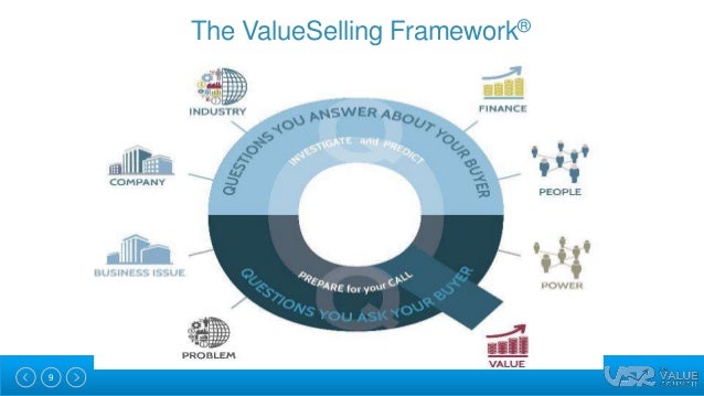 “The Business of Knowing Your Customer’s Business - The Key to Sellin…