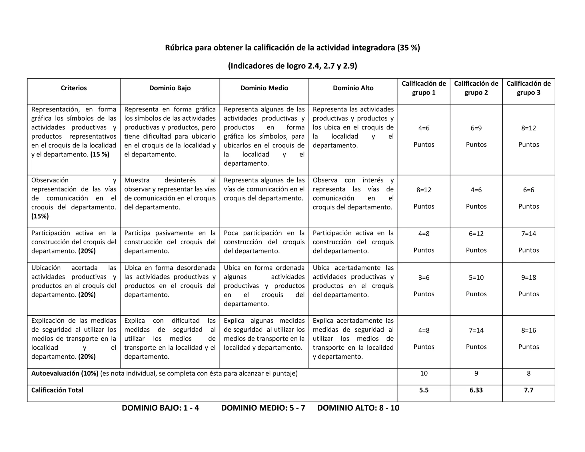 Julio Actividad Integradora. 3º Grado | DOC