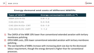 LOW-COST & LOW-RISK SOLUTIONS IN WATER TREATMENT, RECYCLING, AND REUSE ...
