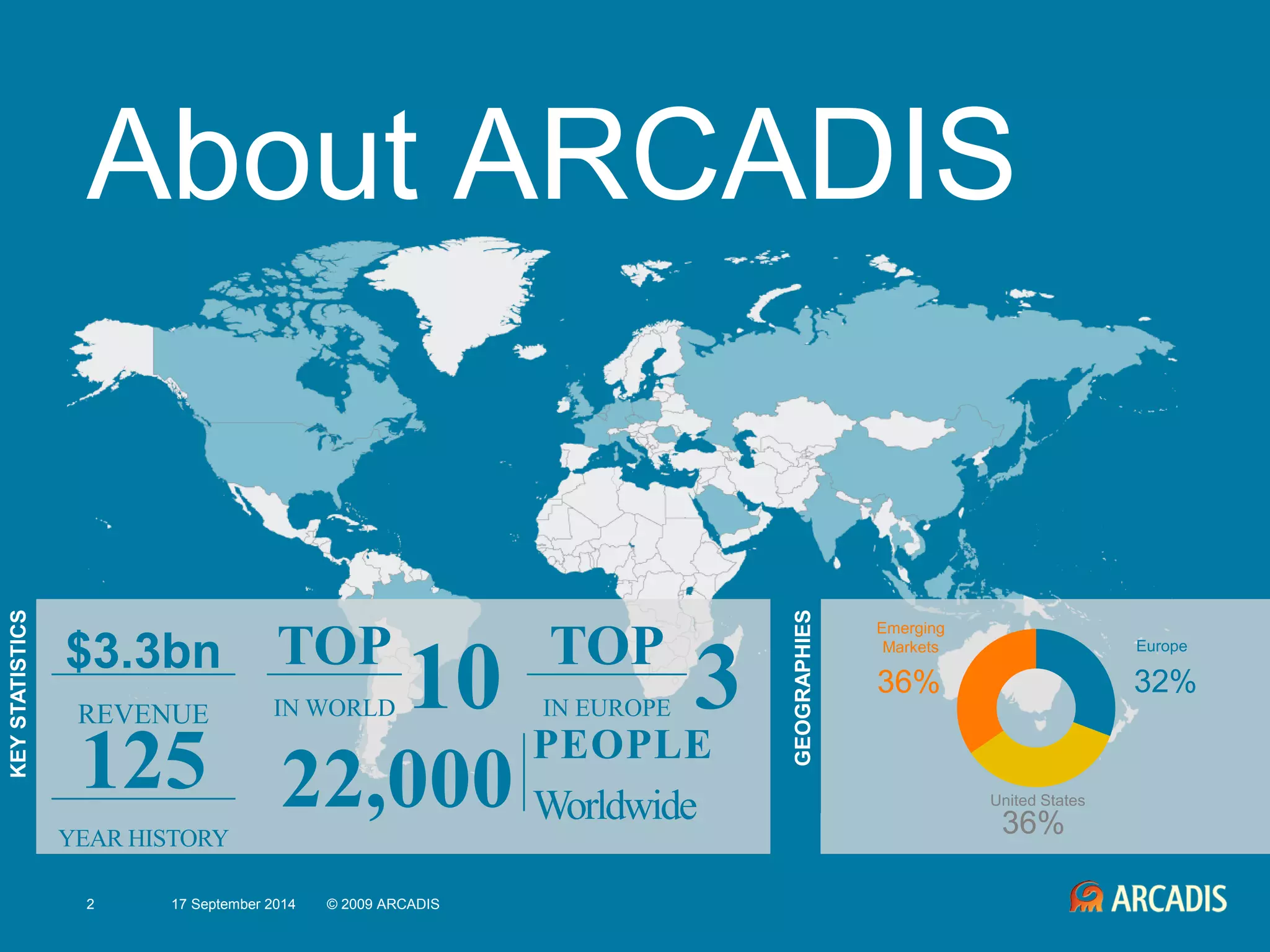 Julio maggi, arcadis | PDF