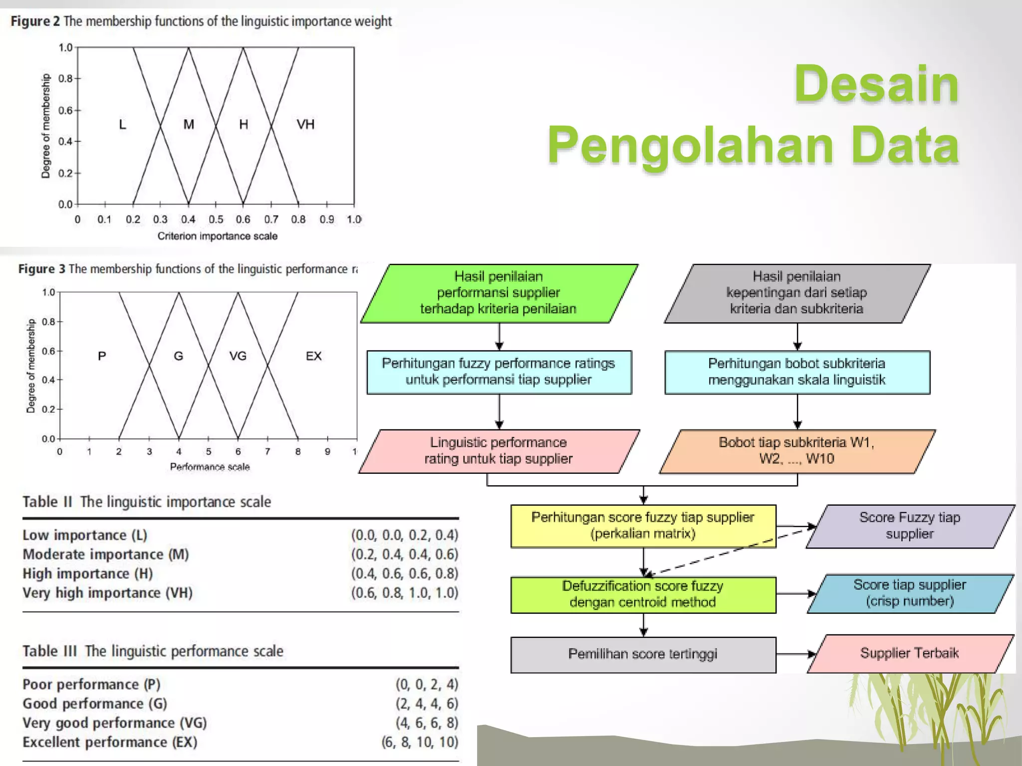 Development Of A Supplier Selection Model Using Fuzzy Logic Ppt