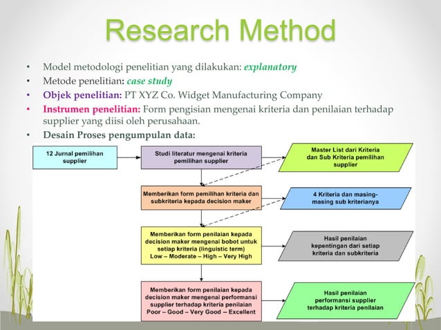 Development Of A Supplier Selection Model Using Fuzzy Logic Ppt