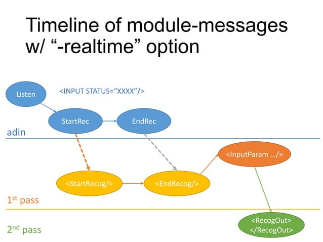 Julius module mode | PPT