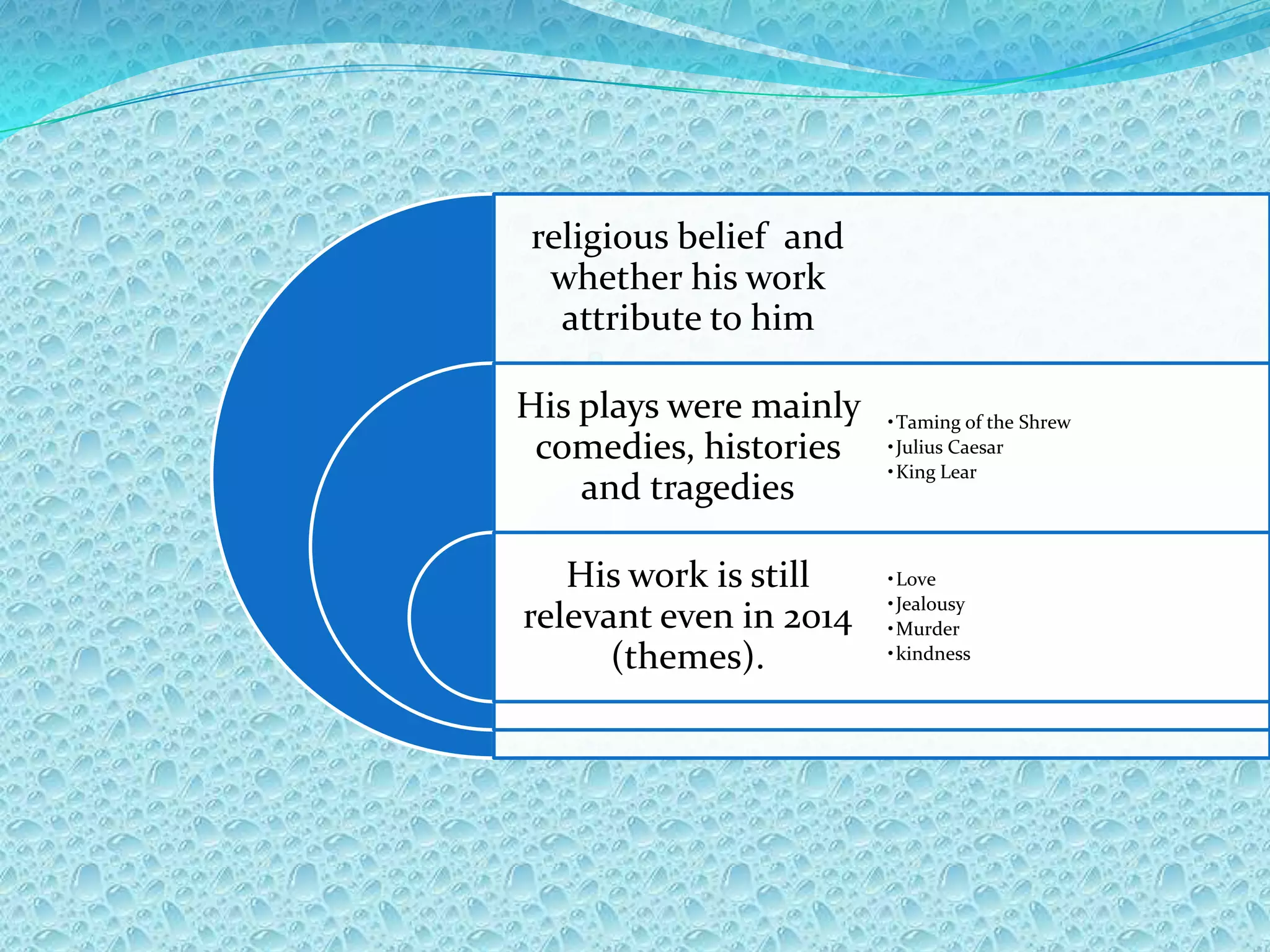 Julius caeasar | PPT