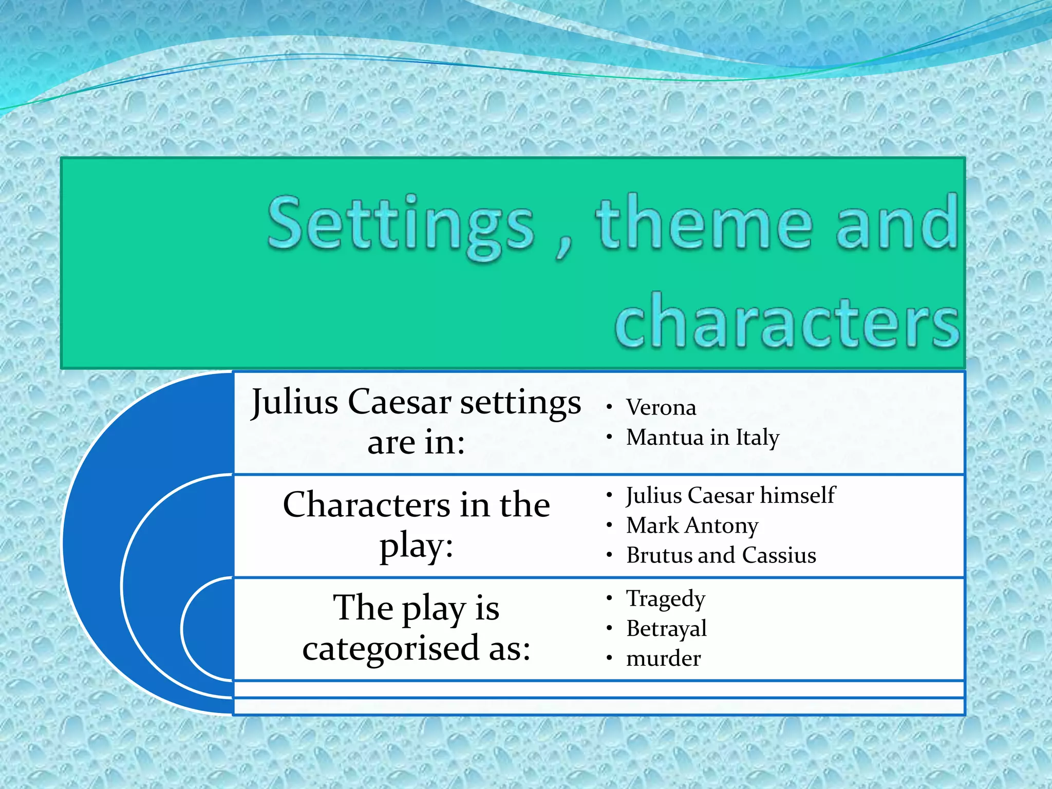 Julius caeasar | PPT
