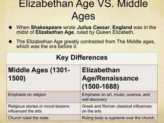 Julius caesar | PPTX