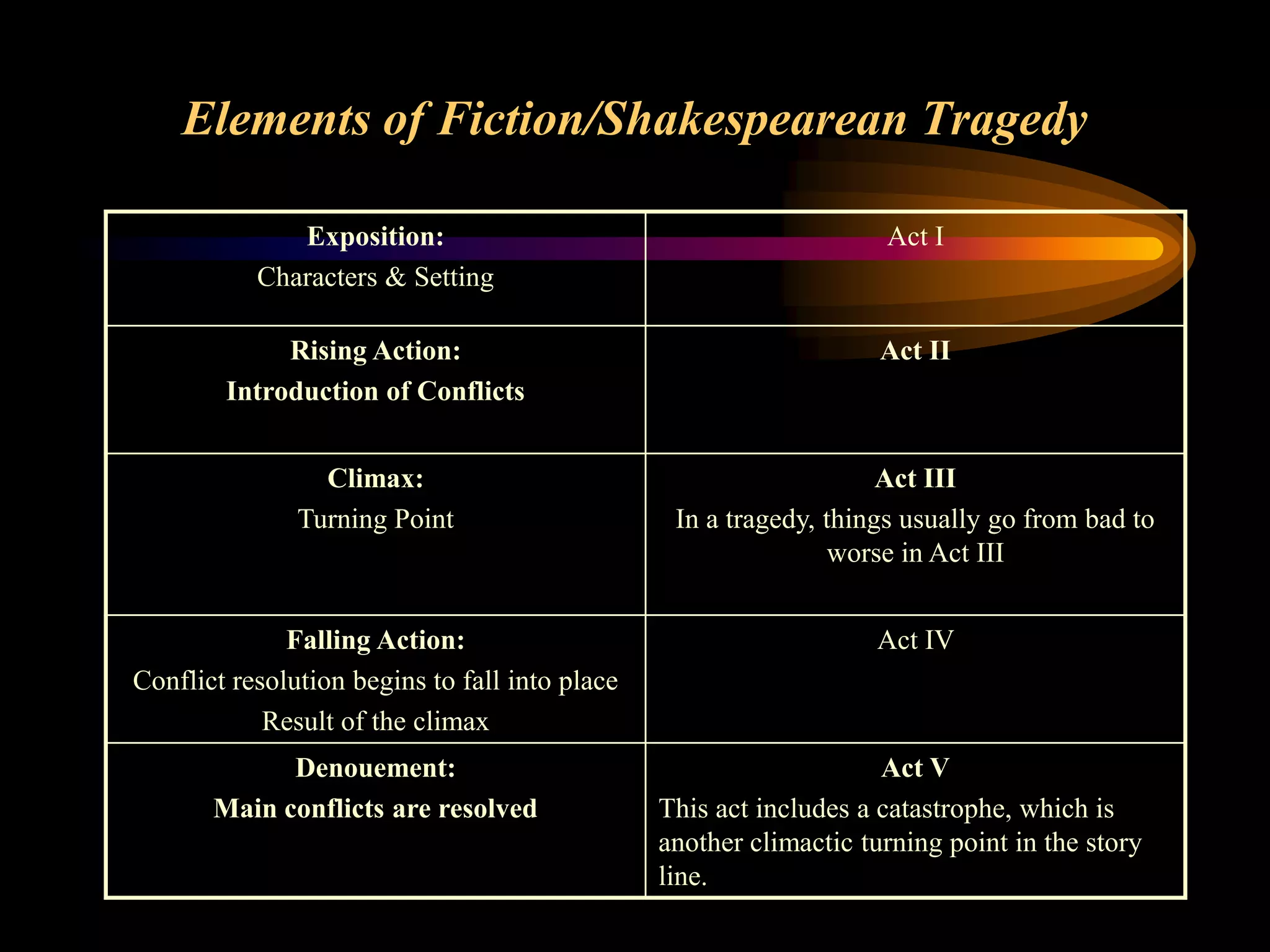Julius caesar -lit_elements | PPT