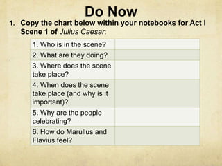 Julius caesar introduction part two | PPTX