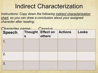 Julius caesar introduction | PPTX