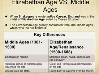 Julius caesar introduction | PPTX