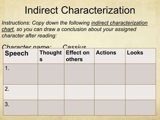 Julius caesar introduction | PPTX
