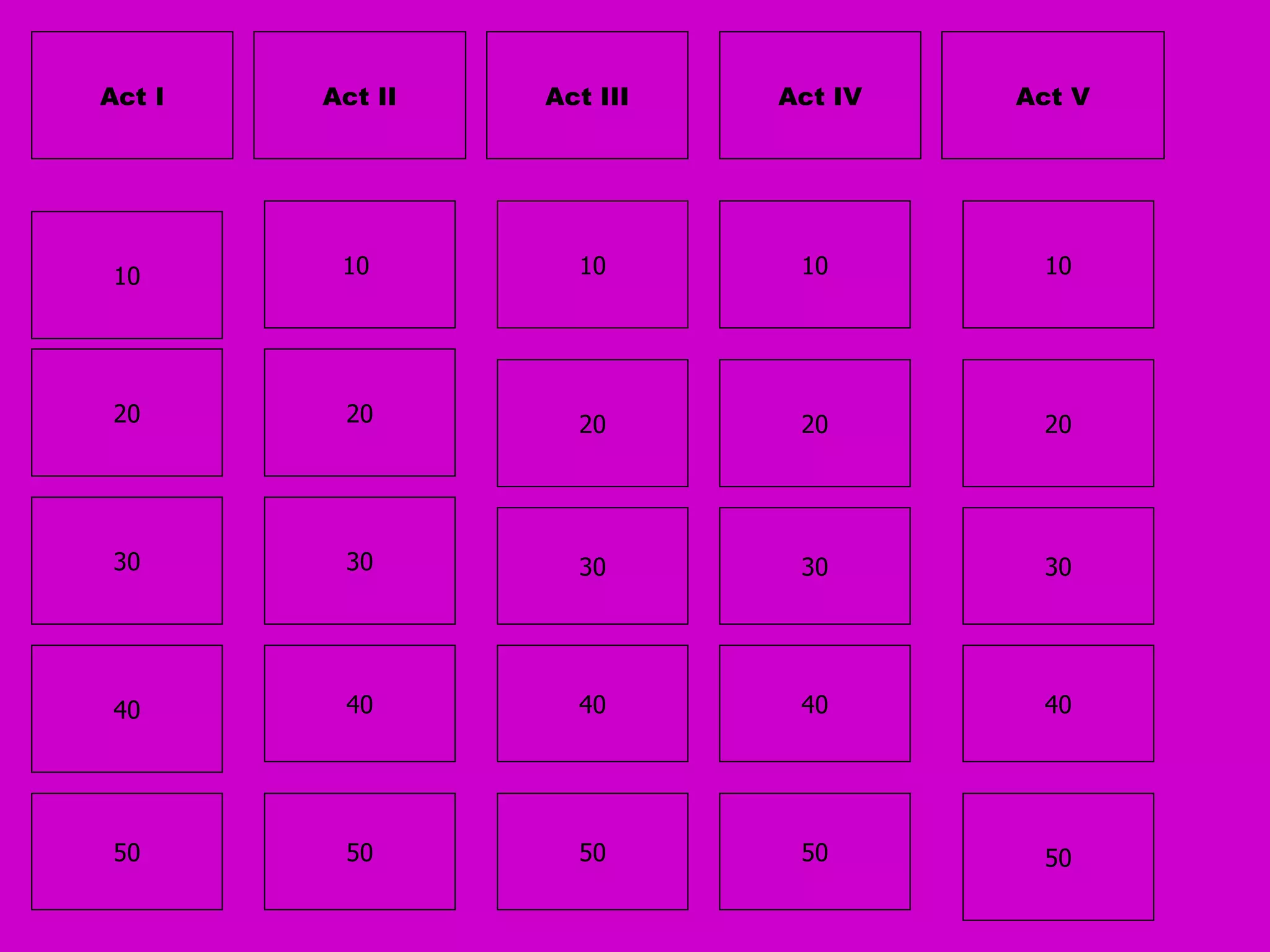 Julius caesar jeopardy | PPT