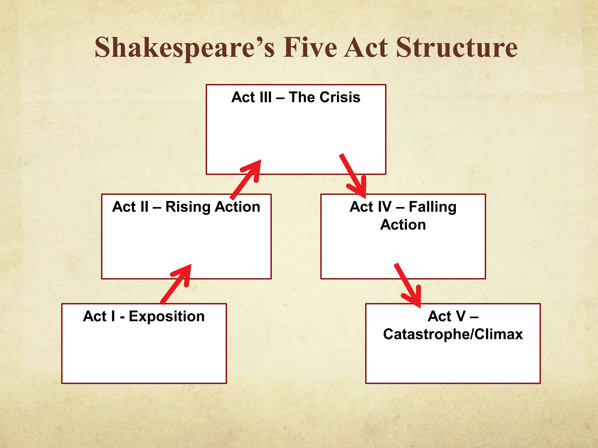 JuliusCaesarShakespearePowerPoint-1.pptx