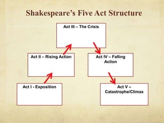 JuliusCaesarShakespearePowerPoint-1.pptx