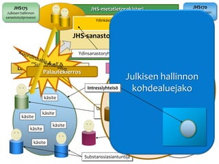 Sanastotyöllä kohti yhteentoimivuutta | PDF