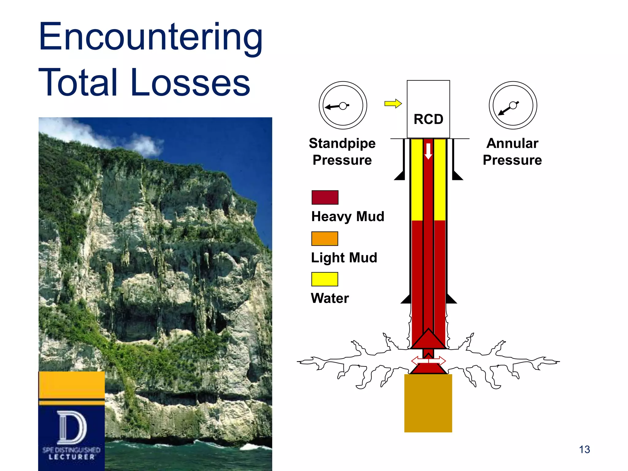 "Deepwater Managed Pressure Drilling and Well Drillability, Efficiency ...