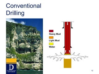 "Deepwater Managed Pressure Drilling and Well Drillability, Efficiency and Process Safety" | PPT