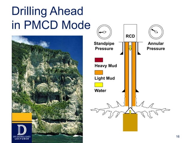 "Deepwater Managed Pressure Drilling and Well Drillability, Efficiency ...