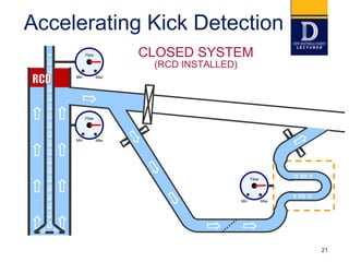 "Deepwater Managed Pressure Drilling and Well Drillability, Efficiency ...