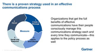 Effective Communications: How to Develop a Communications Plan | PDF