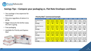 Our Guide to the July 2024 USPS® Rate Change | PDF