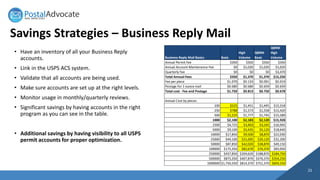 Our Guide to the July 2024 USPS® Rate Change | PDF