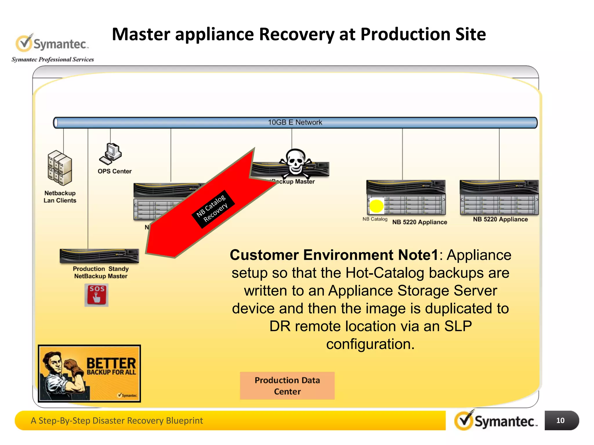 A Step-By-Step Disaster Recovery Blueprint & Best Practices for Your NetBackup Appliances ...