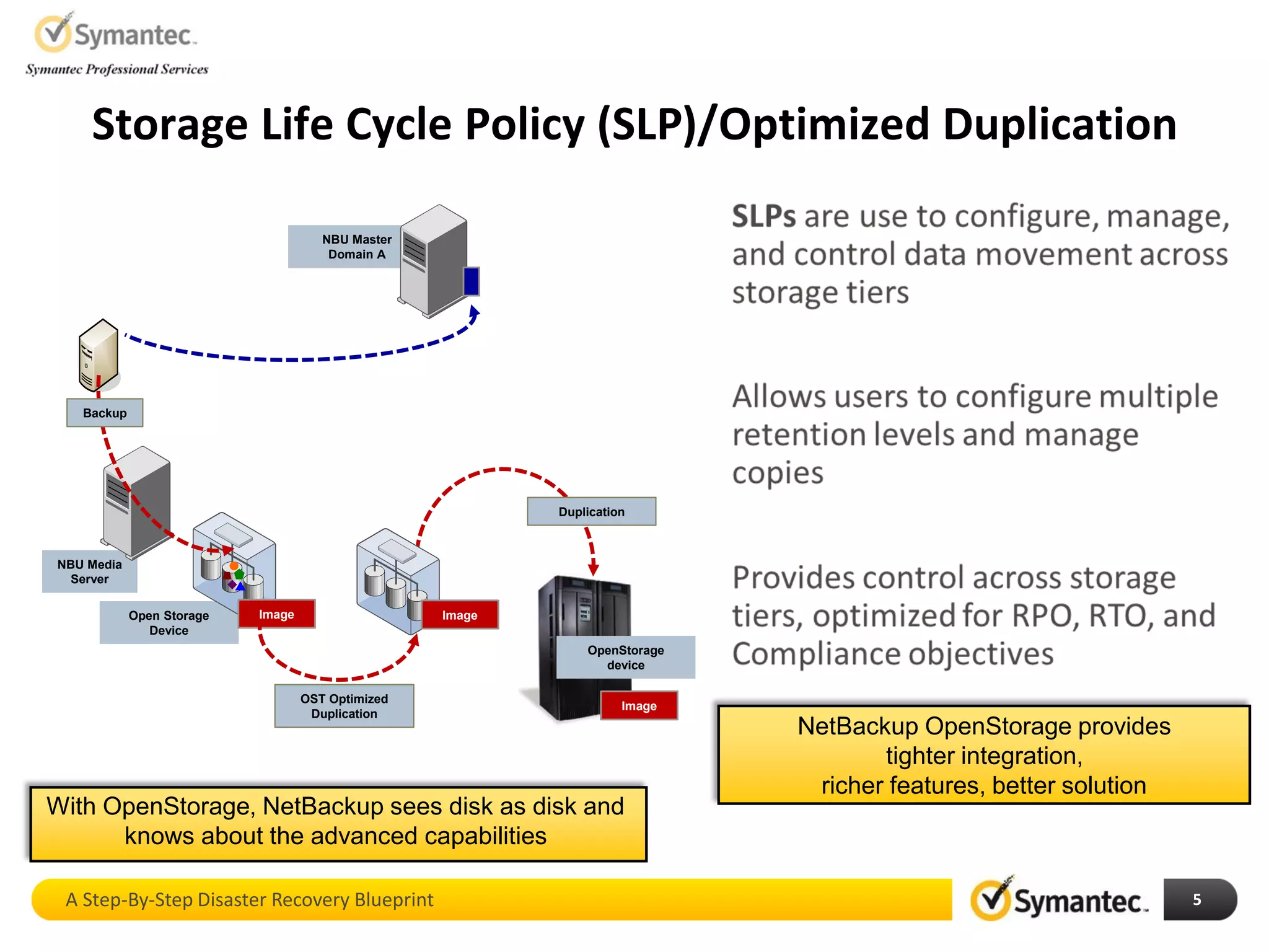 A Step-By-Step Disaster Recovery Blueprint & Best Practices for Your NetBackup Appliances ...