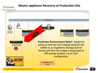 A Step-By-Step Disaster Recovery Blueprint & Best Practices for Your ...
