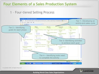 Numbers Sometimes Lie: Take a Look at Your Sales Pipeline and Sales ...
