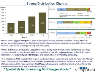 Kewal Kiran Clothing Ltd (KKCL) - Multibagger Stock Pick | PDF | Stocks ...