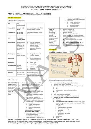 July 2012 nle tips ms | PDF