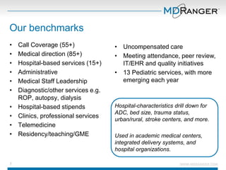 Trends in Hospital-Based Agreements | PPTX | Health Insurance | Insurance