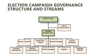 election campaign - Mr ibrahim mneimneh | PPT