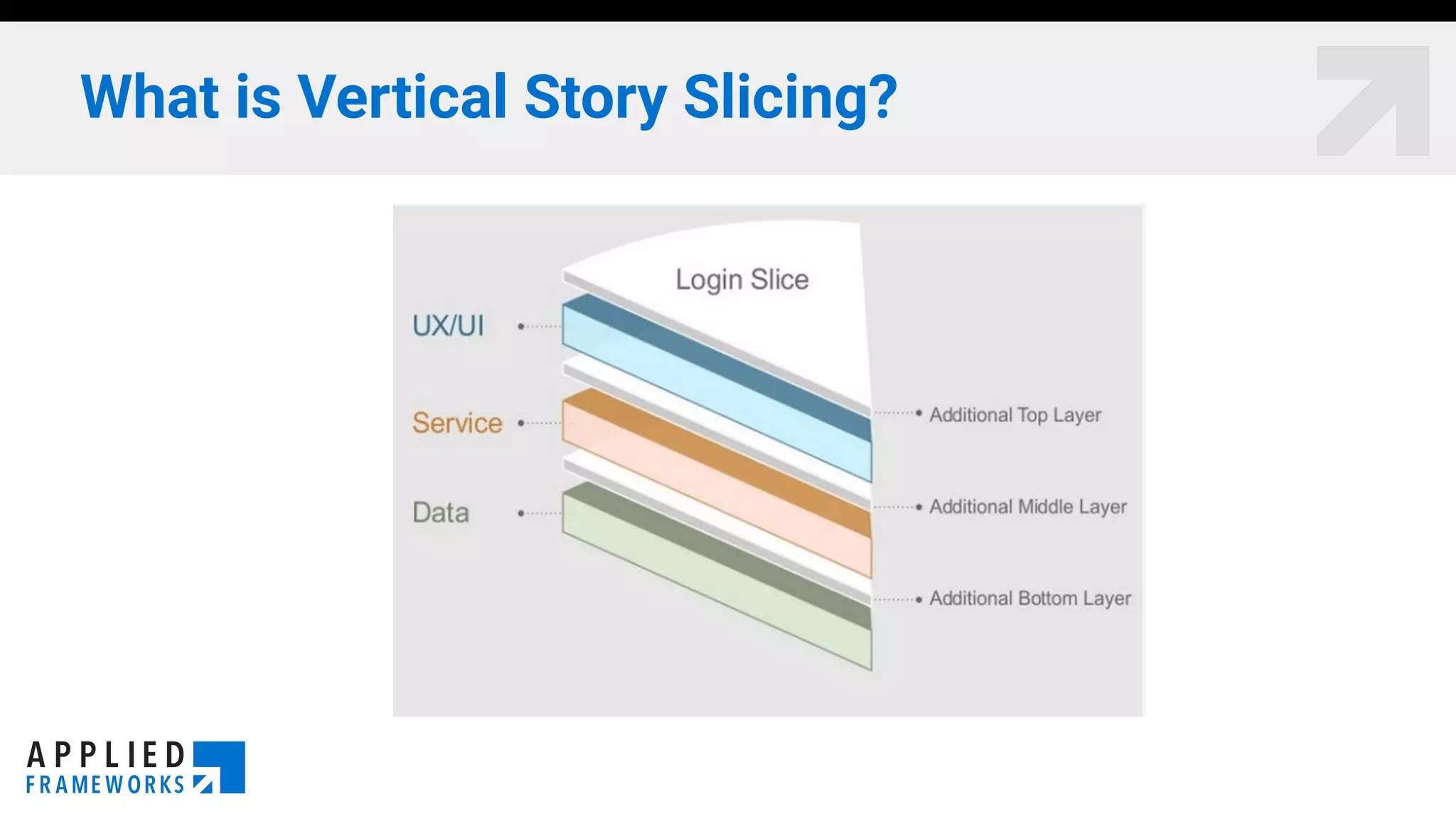 Introduction to Vertical Story Slicing | PDF