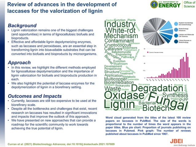 July 2021 - JBEI Research Highlights | PPT