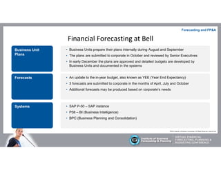 Forecasting Financial Metrics using Machine Learning and Data Science | PPT