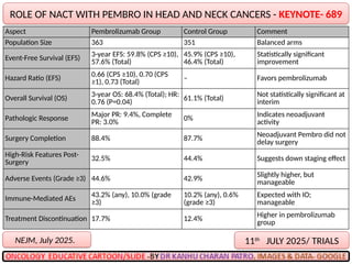 JULY 2025 Oncology Cartoons by Dr Kanhu Charan Patro | PPTX