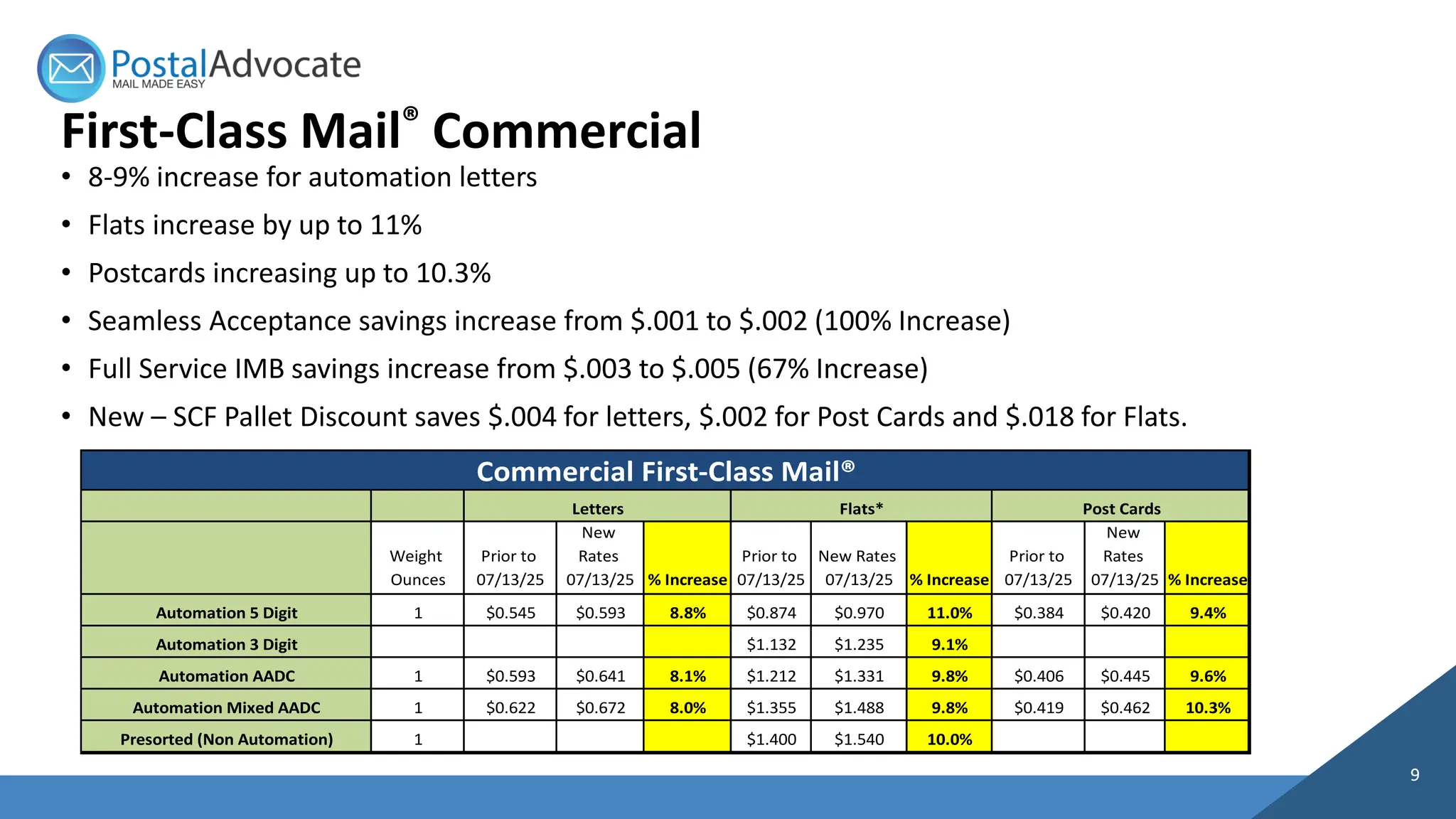 Our Guide to the July 2025 USPS® Rate Change | PDF